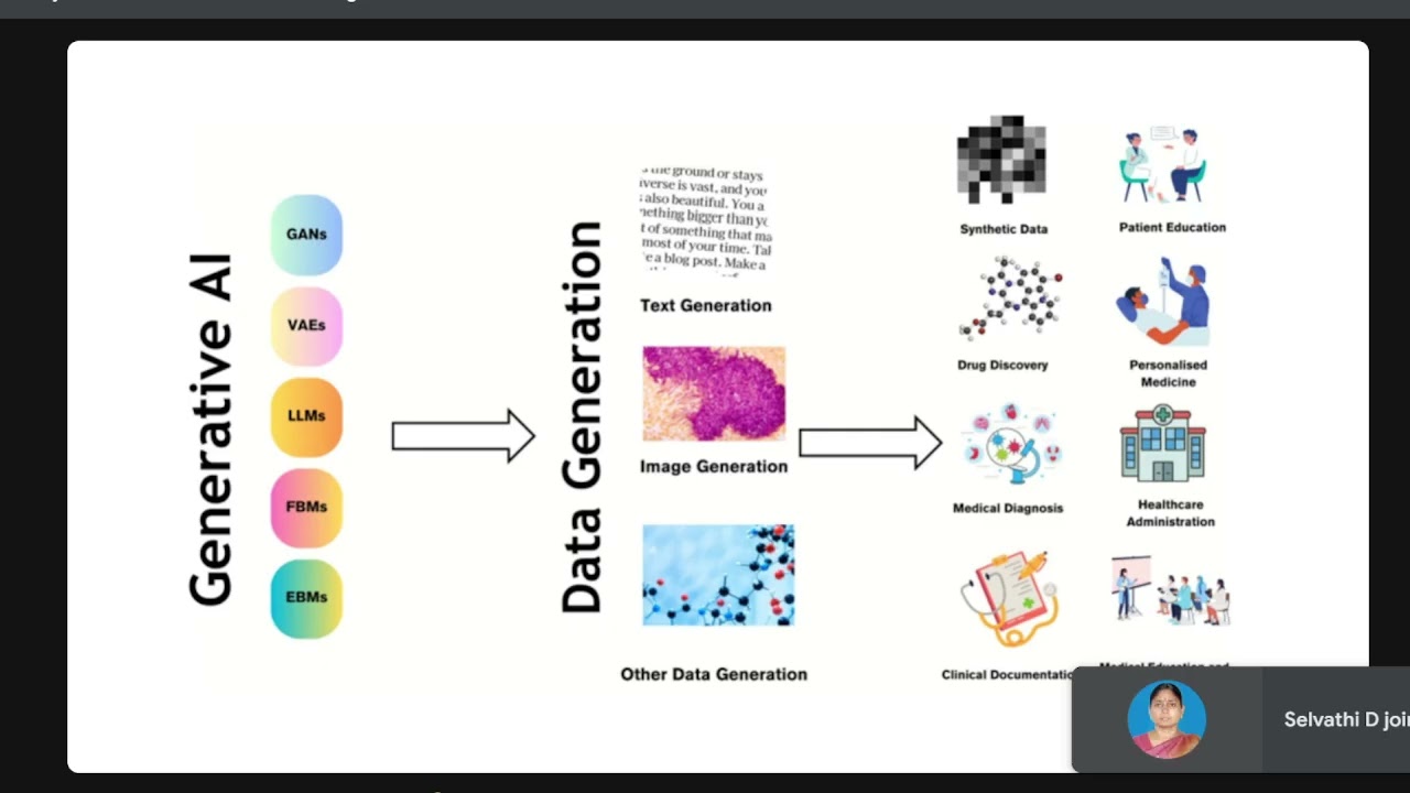 Generative AI in Medical Imaging, Diagnostics & Patient Care Explained