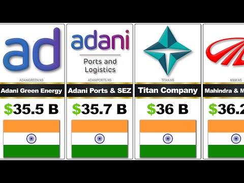 Largest Indian Companies by Market Cap💲