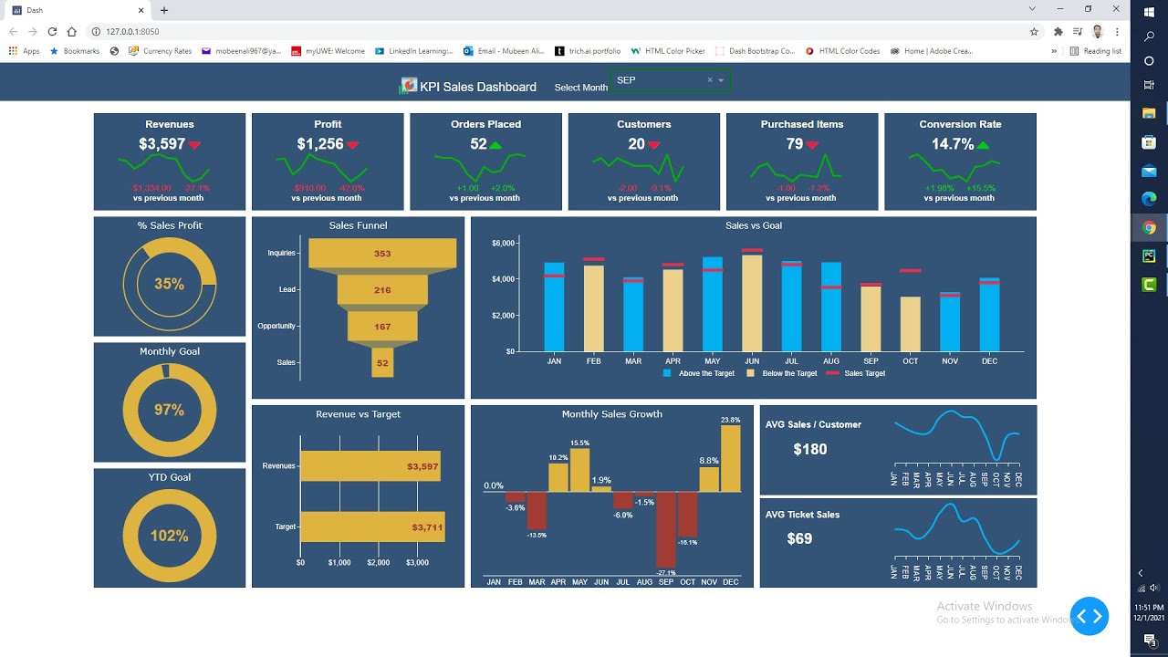 KPI sales dashboard in python by plotly dash