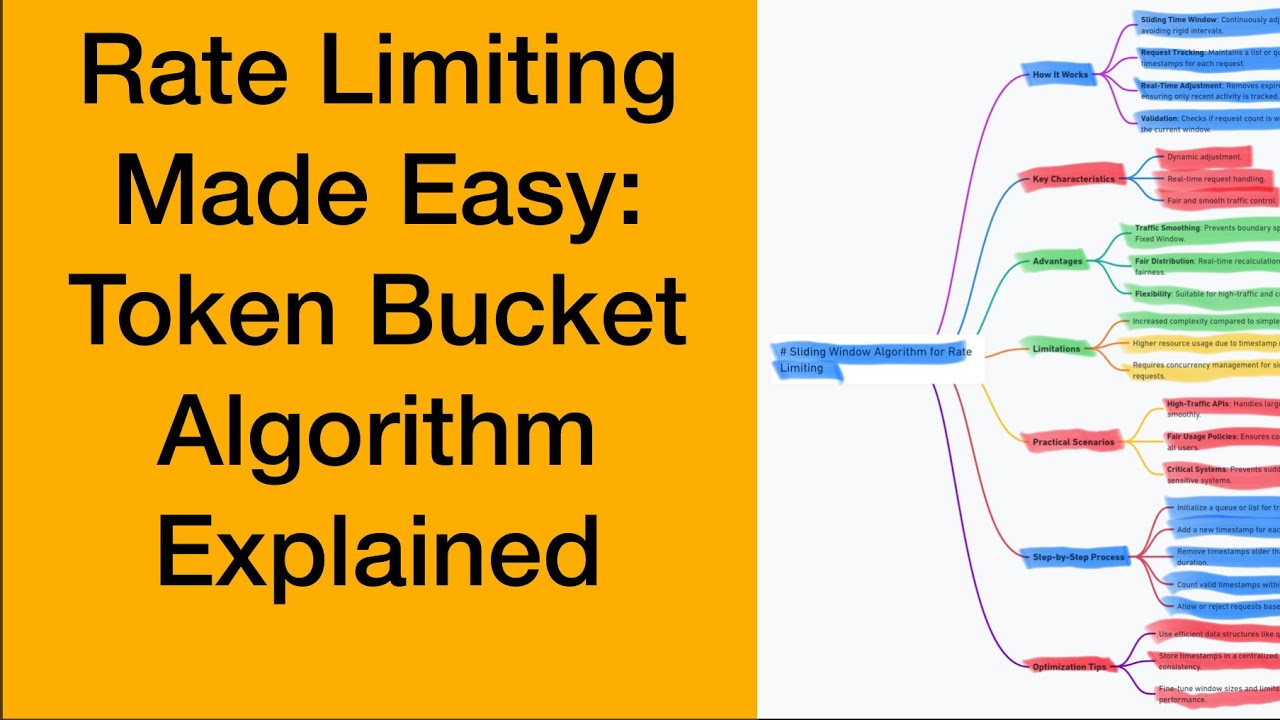 Rate Limiting Made Easy: Token Bucket Algorithm Explained - Step 06