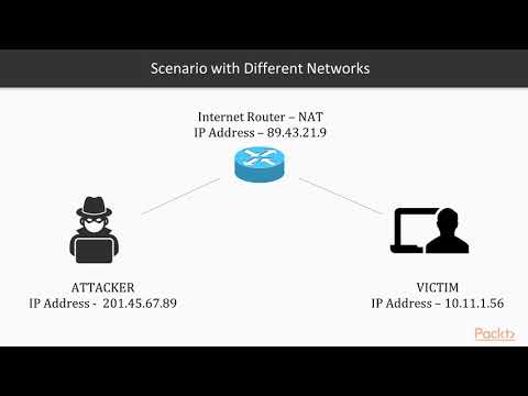 Learn Learning Metasploit Need of Client Side Attacks | packtpub com - Mind Luster