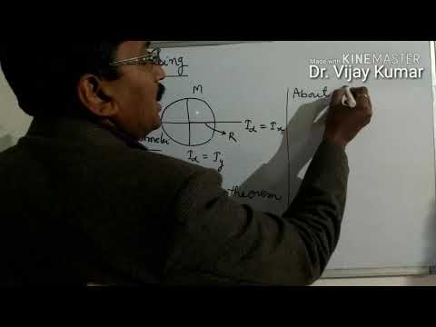 Moment of Inertia of ring