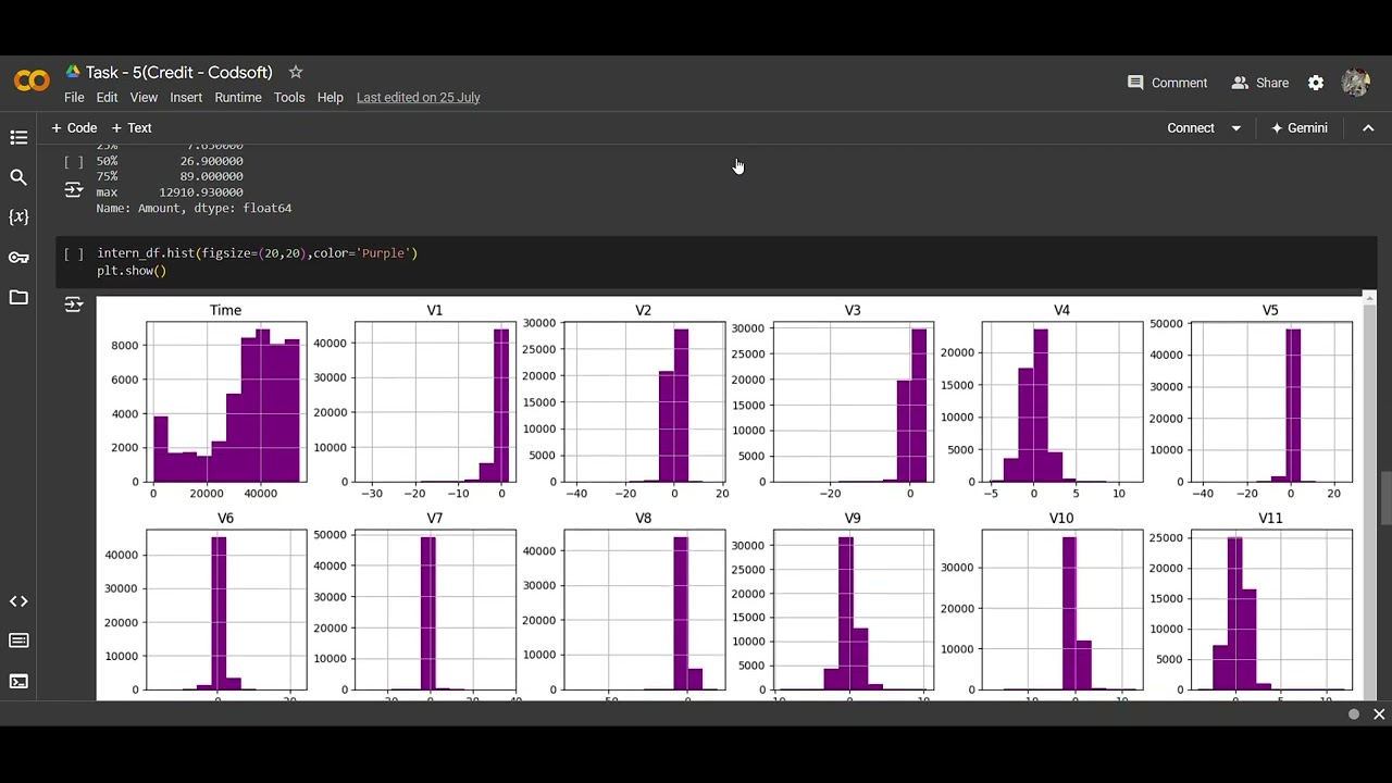 Task 5 (CodSoft: Data Science)