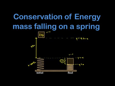 Conservation of energy: mass dropped onto a spring. Dropping an object on a spring max compression