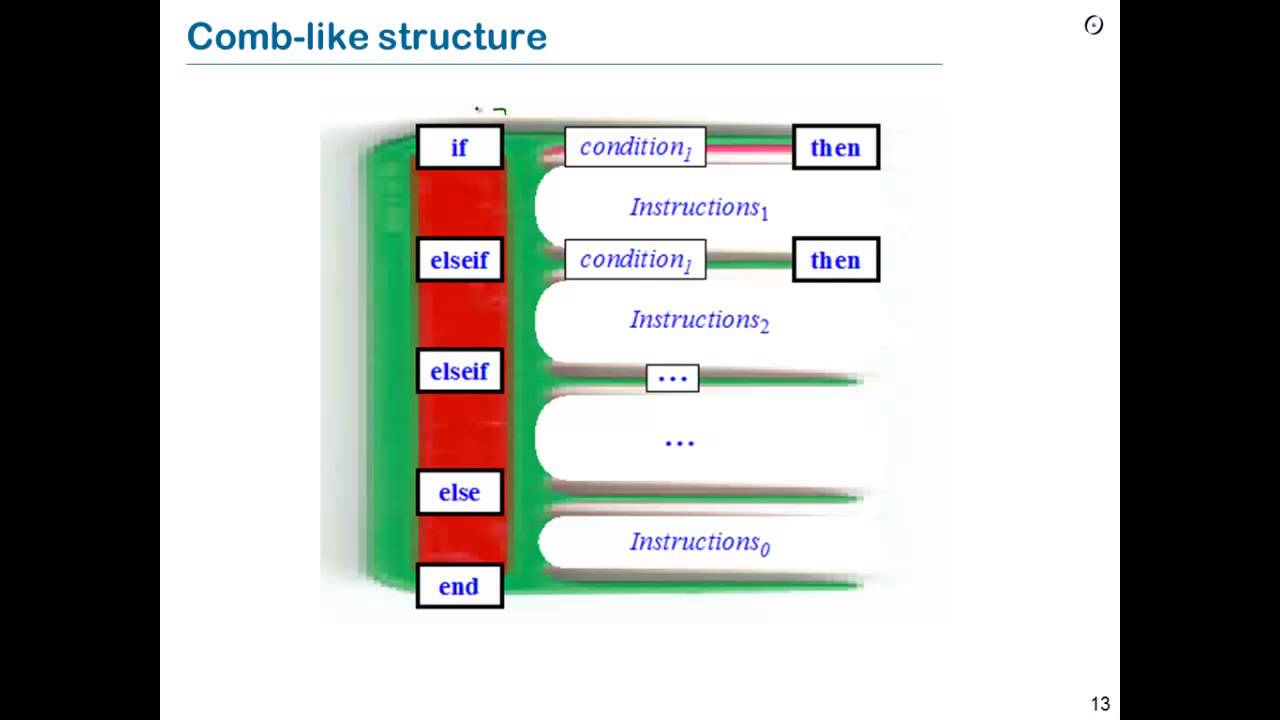 Control structures: conditionals