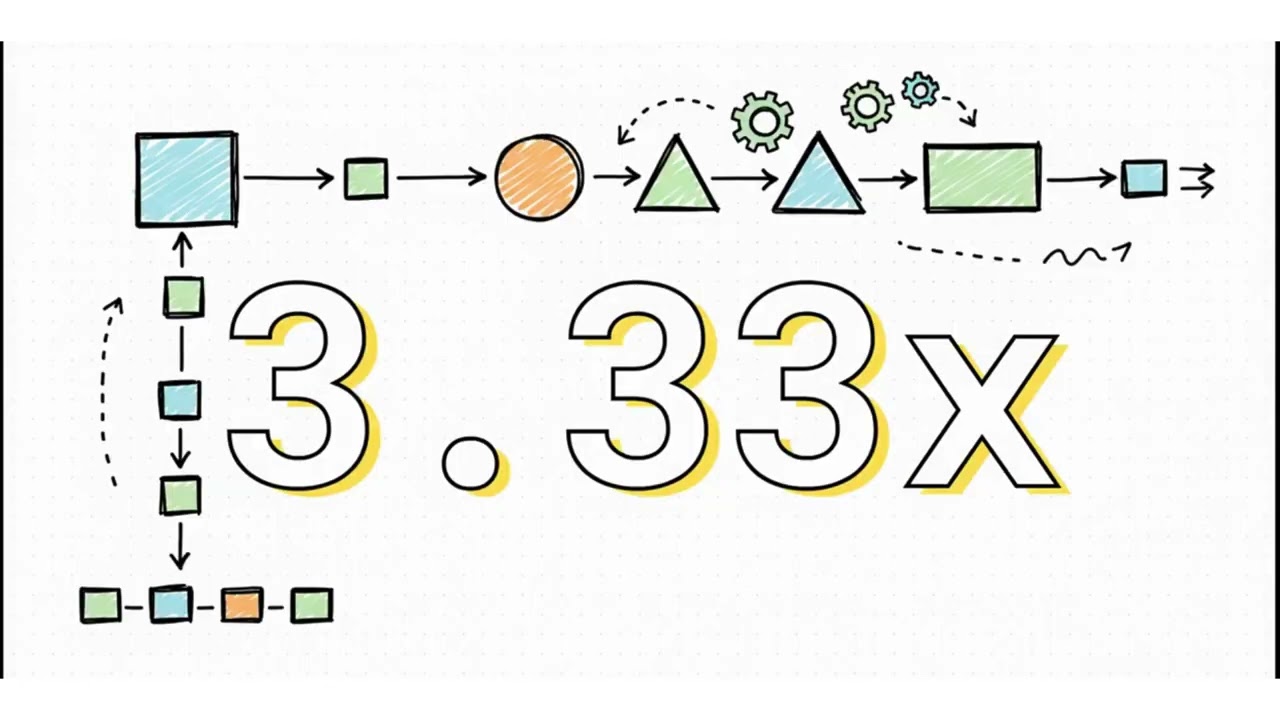Parallel Processing -- Chapter 3 -- Pipelining and Vector Processing