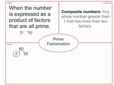 Prime Factorization