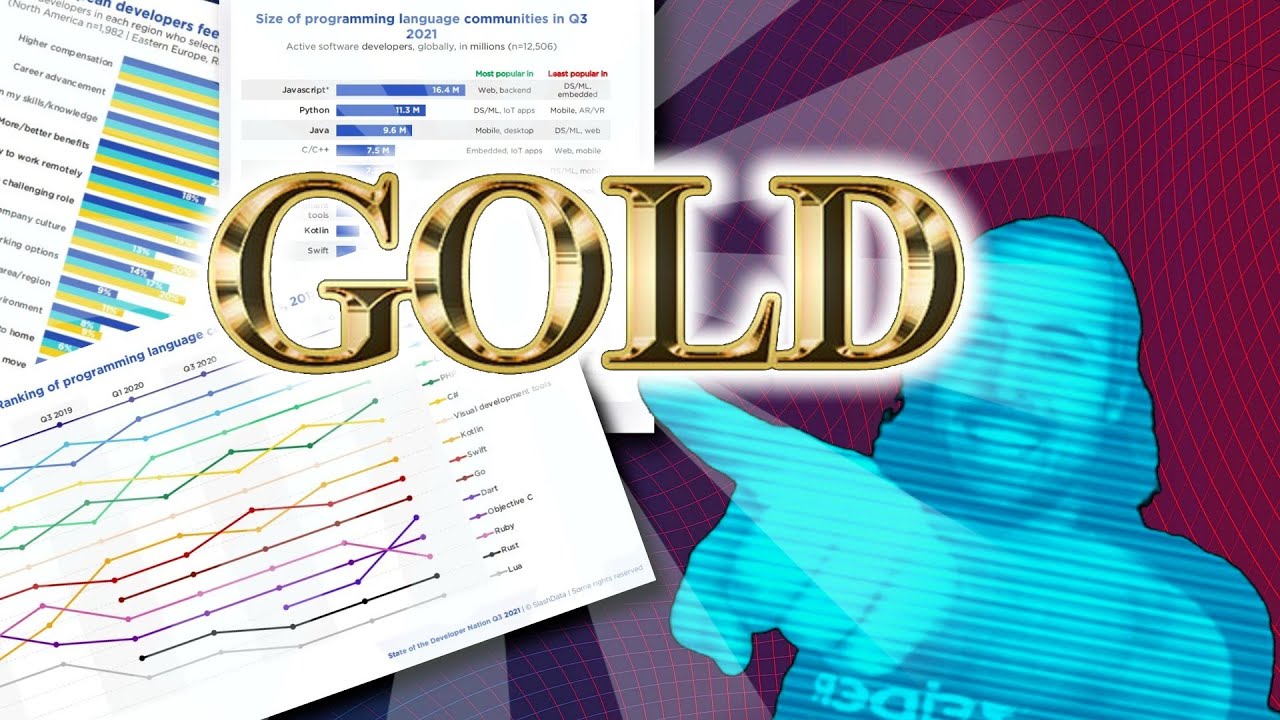 Top Tech Coding Languages CHEAT SHEETS?