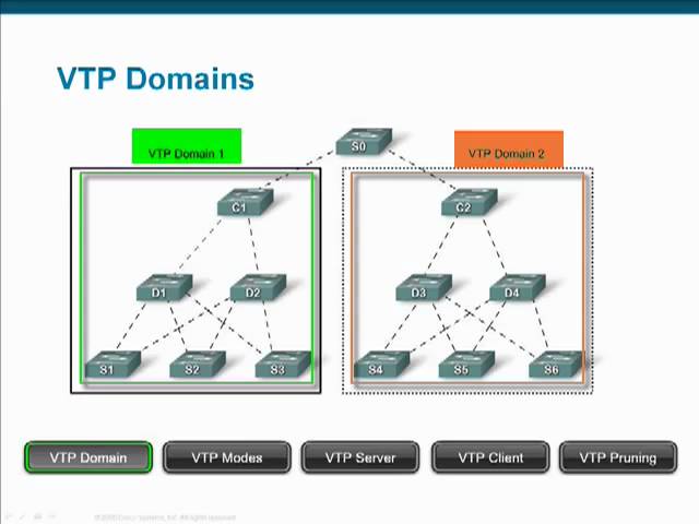 CCNA 3 - VLAN T... 基礎教學 ｜ 104學習精靈