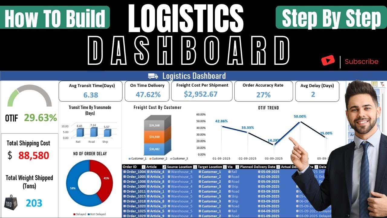 How To Build Logistics Dashboard in Excel | Step By Step Excel Tutorial | Logistics KPI Dashboard