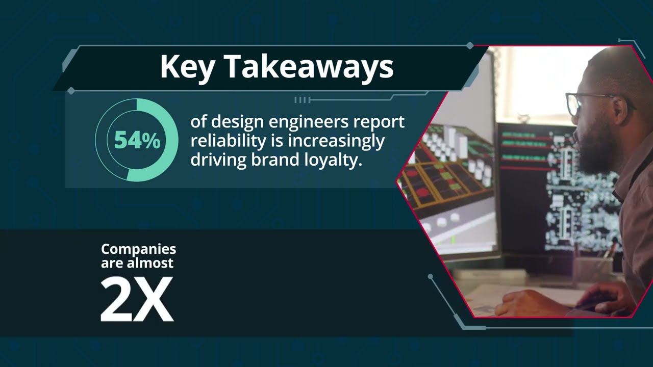 Reliability and Hardware Design