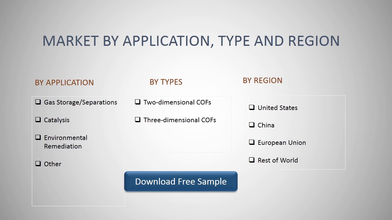Covalent Organic Frameworks Market Size, Status and Forecast 2020 2026