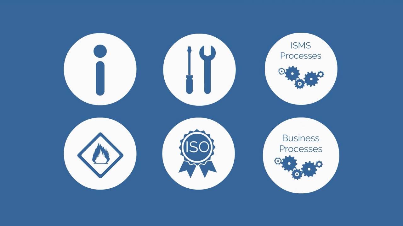 Information Security in 80 seconds