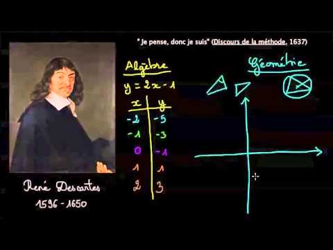 Descartes et les coordonnées cartésiennes