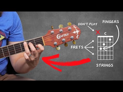 How To Read A Guitar Chord Diagram for Beginners
