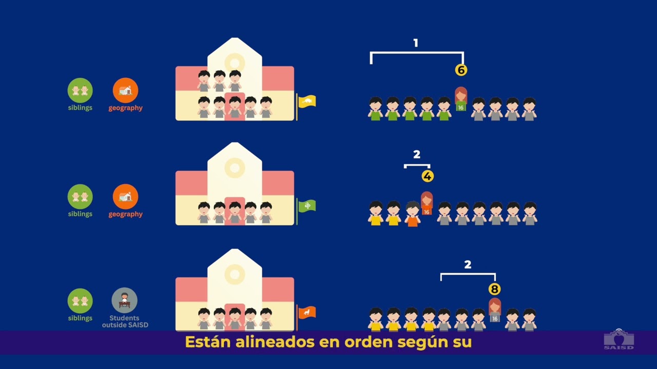 SAISD Choice Process Video Scenarios (Spanish Subtitles Included) for 2024-2025 School Year