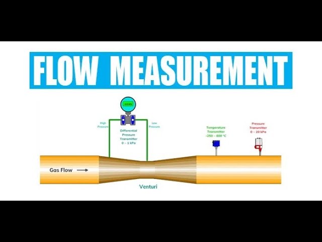 Electromagnetic Flow Meter - Oil Flow Meters Manufacturer from Pune