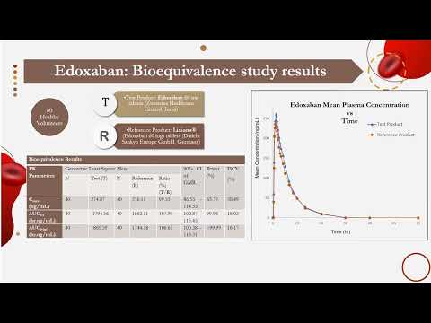 Edoxaban-8min: A brief review, The Superior Xa inhibitor anticoagulant with once daily dosing