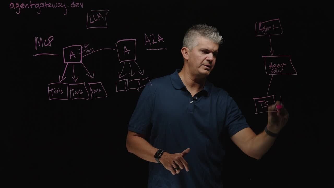 Introducing Agent Gateway: AI-Native Connectivity & Security | Christian Posta