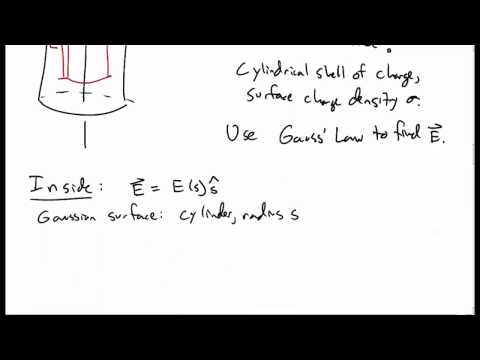 Delta Functions and Gauss' Law