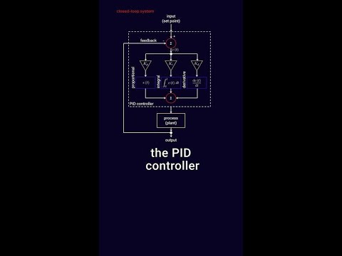 What is a PID controller? #ShawnHymel #electronics #engineering #maker
