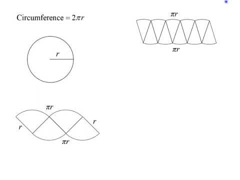 Pi R Squared