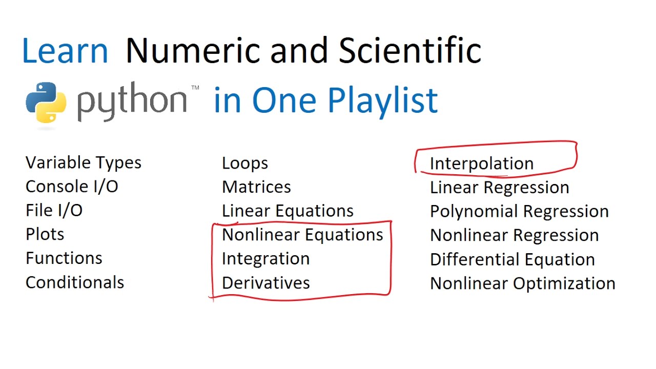Nonlinear Equations, Integration, Derivatives, Interpolation in Python