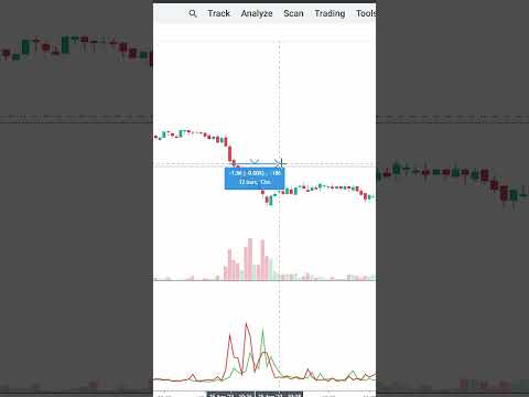 Quantsapp OrderBook Trade Setup Part 2