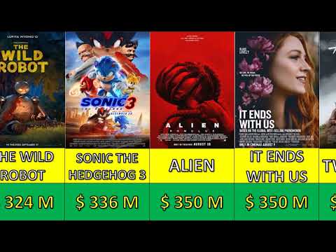 Highest Grossing Hollywood Movies in 2024 | #highestgrossing #hollywoodmovies