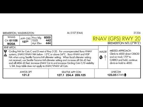 Unscrambling RNAV, RNP, and Other Chart Naming Conventions and Notes ...