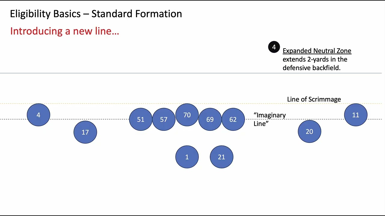 CFOA/NFHS - Player Eligibility Instructional Bulletin