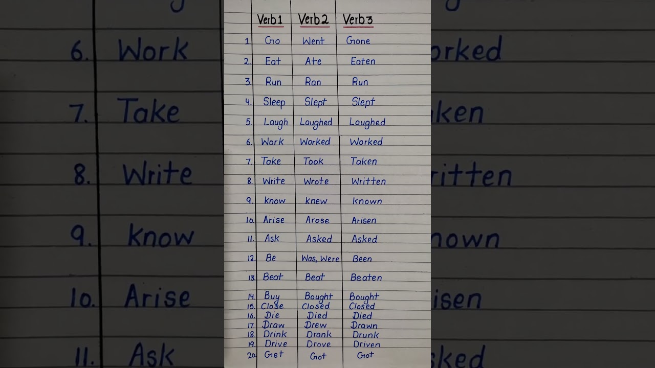 20 Verbs And Their 3 Forms #verb #english #englishgrammar #englishvocabulary