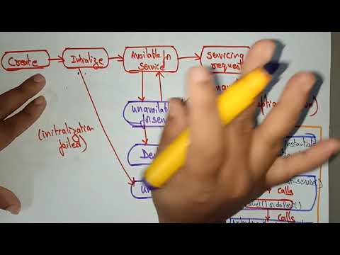 Learn Life cycle of a Servlet | Web Technology | Lec 37 | Bhanu Priya - Mind Luster