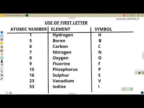 13. REPRESENTATION OF ELEMENTS