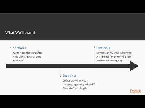 Learn ASP NET Core Full Stack Development Projects The Course Overview | packtpub com - Mind Luster