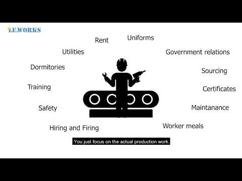 1 minute introduction video to LeWorks