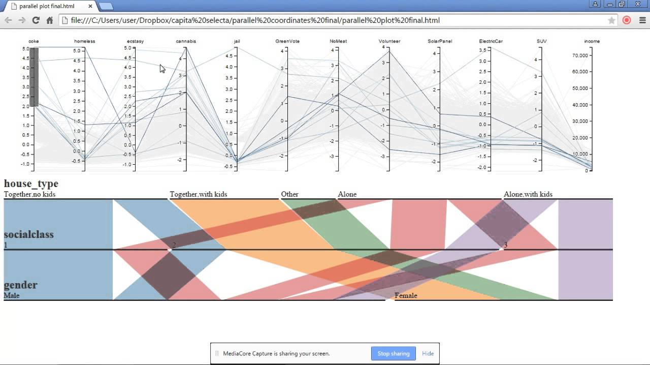 Parallel Coordinates and Parallel Sets Plot