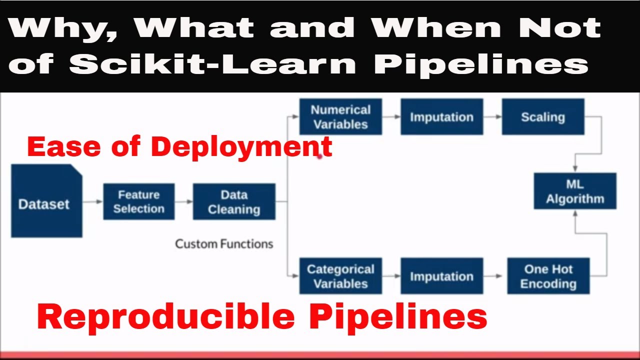 Introduction to Scikit-Learn pipeline API