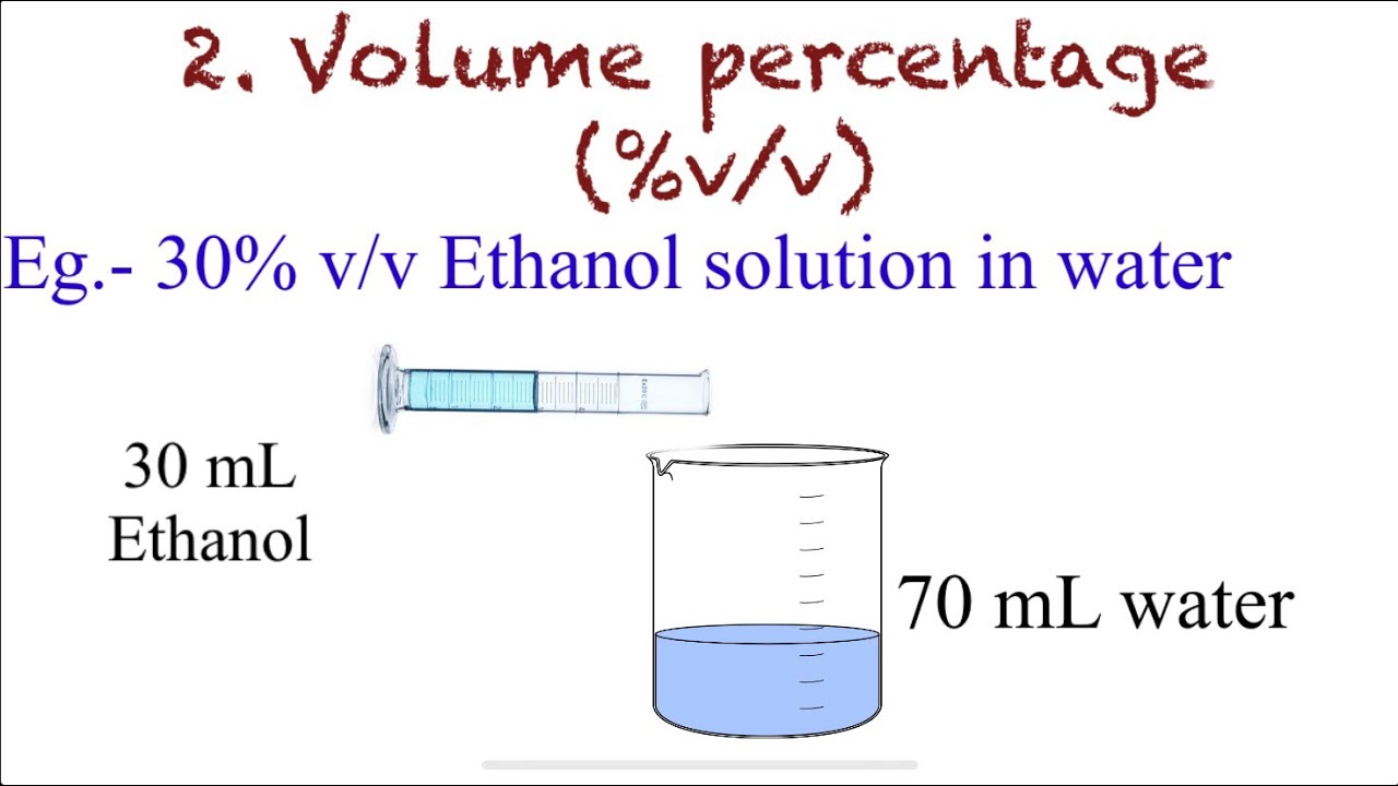 Percentage Concentration Calculation | %w/v | %w/w | %v/v