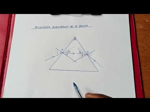 Minimum Deviation By a Prism