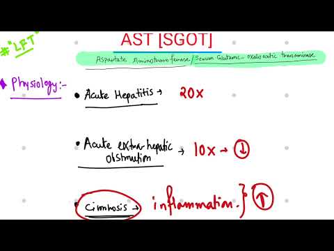AST (SGOT) Blood test | Liver function test |ARBORVITAENXT diagnostics