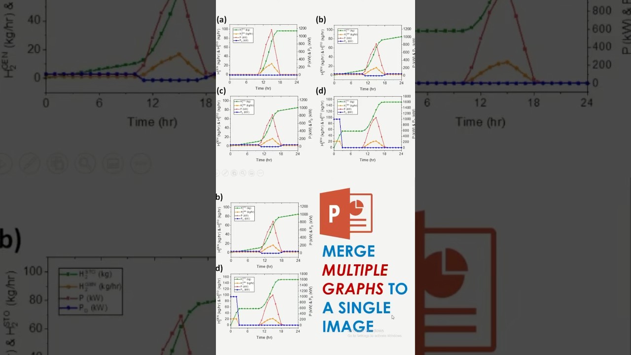 Multiple Graphs into Single Image #powerpoint #education #tutorial #learn #origin