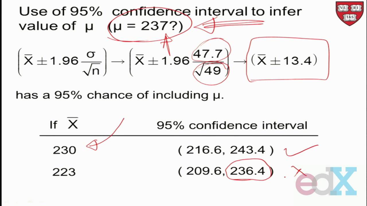Week 5 : INTRODUCTION TO HYPOTHESIS TESTING