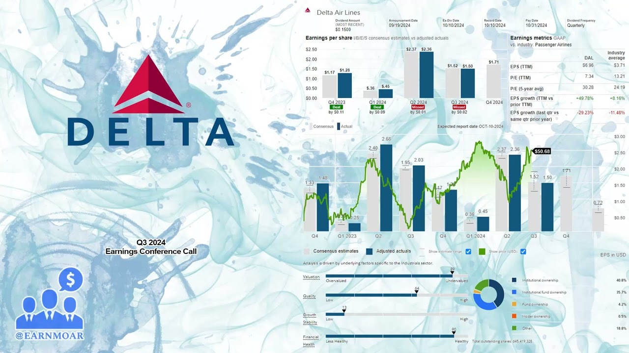 Delta Air Lines Q3 2024 Earnings Conference Call: Key Insights and ...
