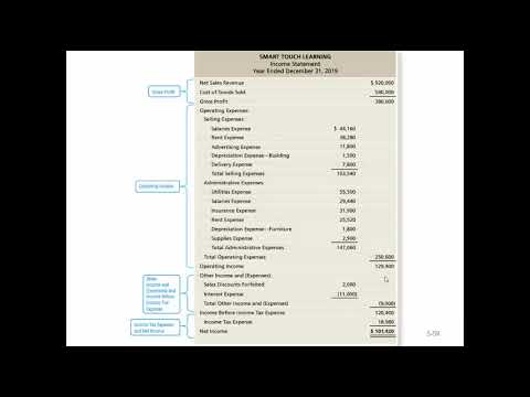 Ch. 5 financial statements vid.. Mr. Harris