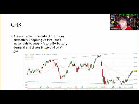 Wall Street Weekly Wrap Up June 22 2025