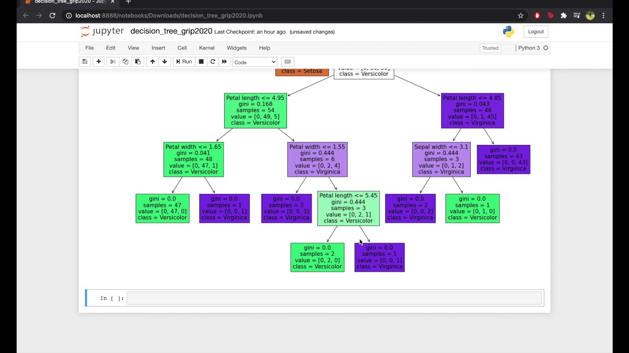 Task #6 Prediction using Decision Tree Algorithm #GRIPNOV20