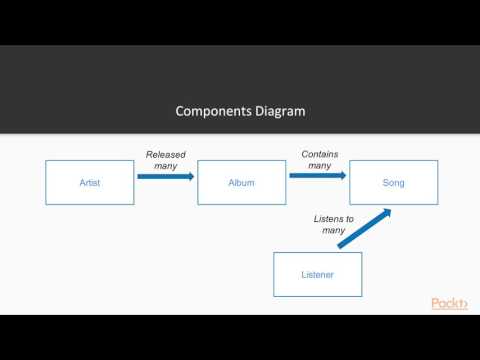 Learn Java 9 Core Principles Simple Data Structures Control Logic and Method Types | packtpub ...