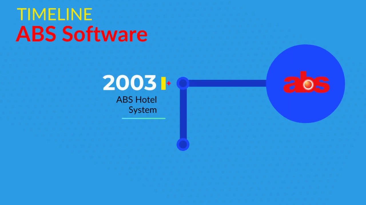 ABS PMS Timeline