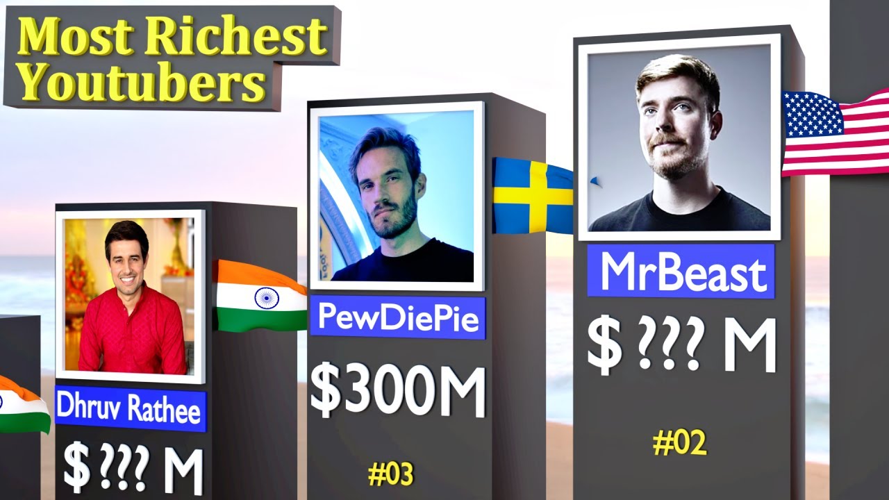 Top 50 Richest YouTubers in the World 2026 | Net Worth Ranking